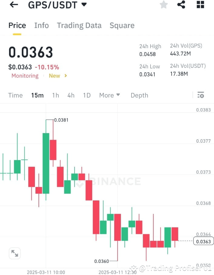 🚀 $GPS /USDT – Oversold & Rebounding! Potential for a Break | Trading Profiser 01 on Binance Square