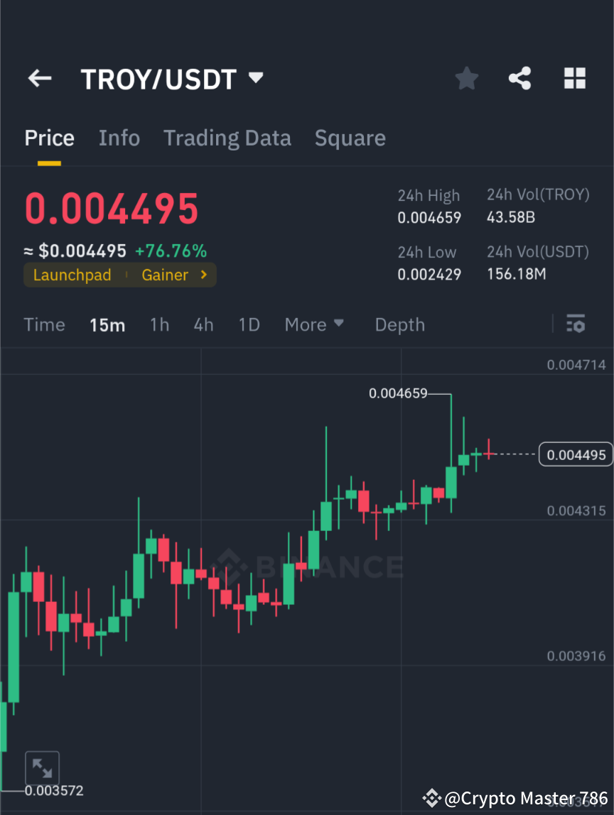 $TROY $TROY TROY/USDT Analysis: A Bullish B | Crypto Master 786 on Binance Square