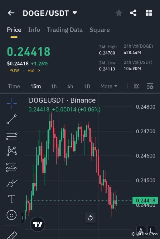 🚀 $DOGE /USDT – Volatility Alert! 🚀 🔹 Trade Setup 🔹 Bu | Eliza Ross on Binance Square