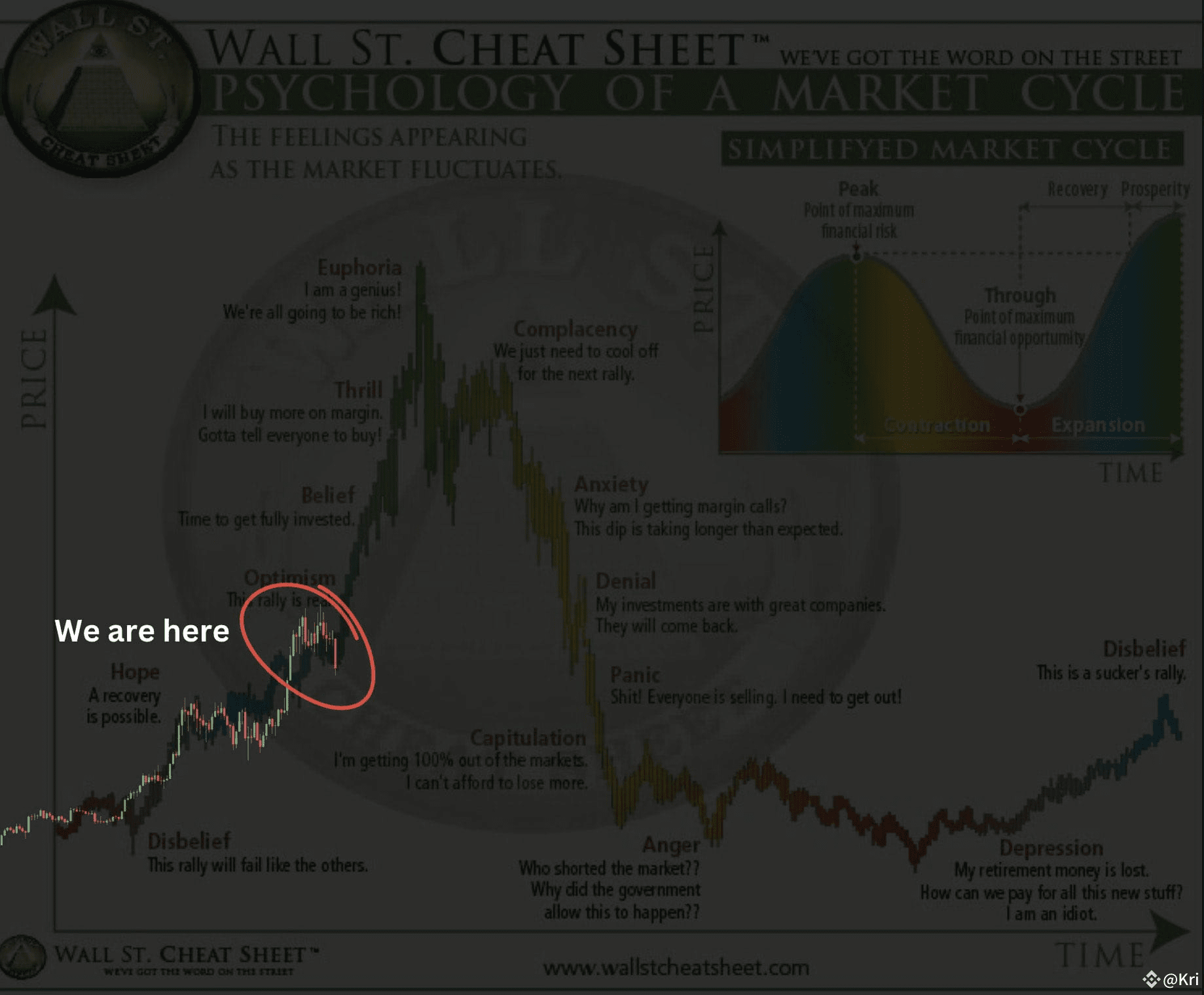 Big Parabolic Rally is still pending Don’t get shaken out | Kri on ...