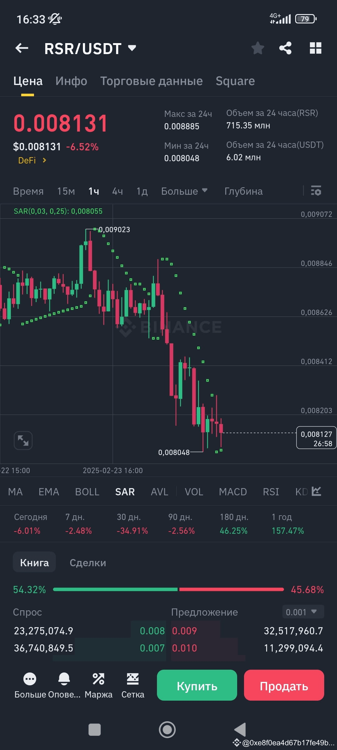 Technical Analysis RSR/USDT Key Data: Current Price: 0.008 ...