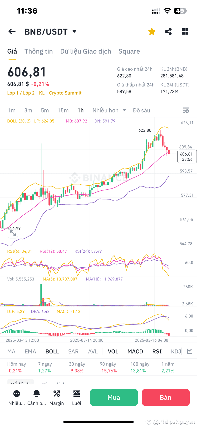 $BNB 🟢 BNB/USDT Update – The journey to the top and the ban | PhilipsNguyen on Binance Square