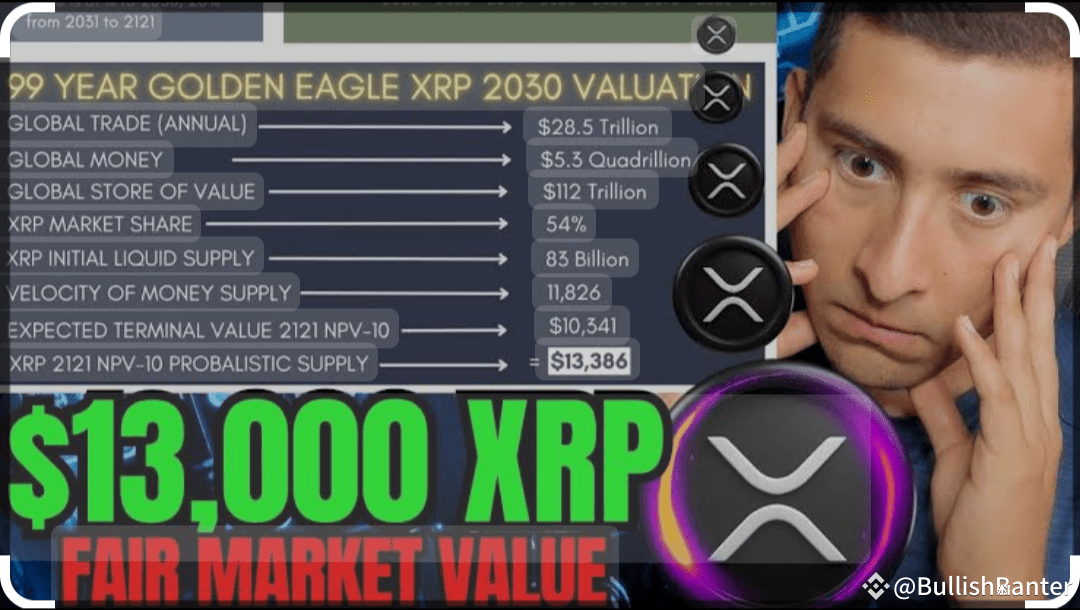 Collateralization Model Suggests XRP's Theoretical Value at $130,000 | BullishBanter on Binance ...