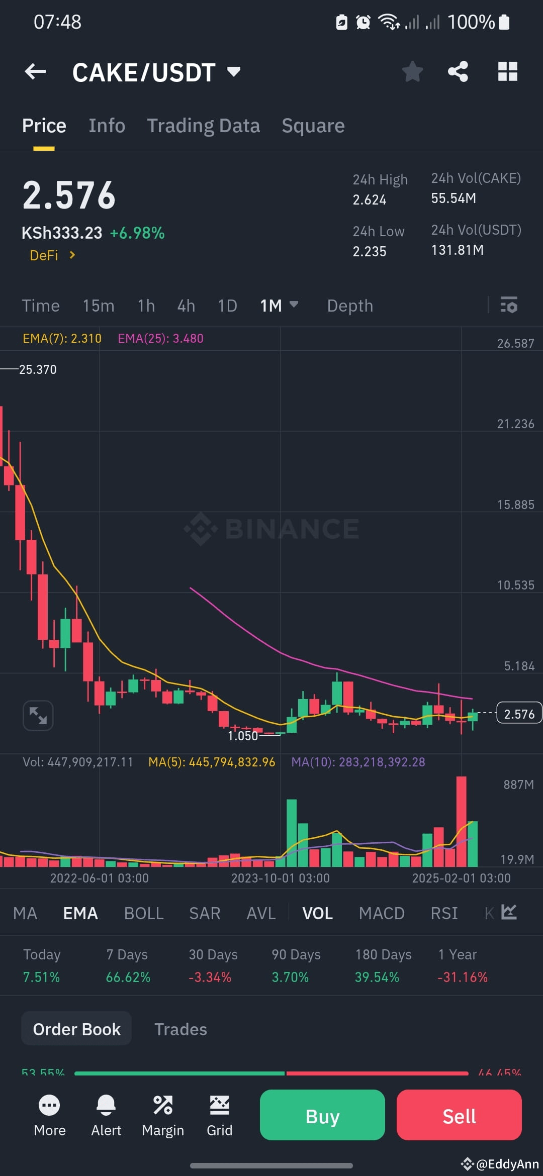 $CAKE is still bullish can it hit its high of $44 again? cak | EddyAnn ...