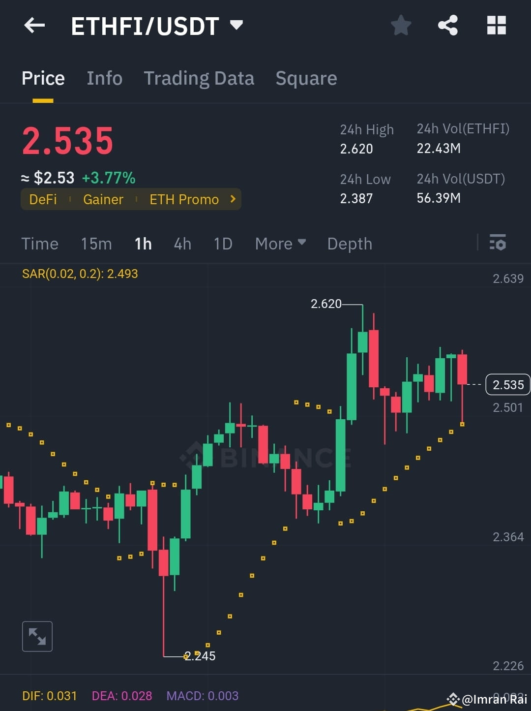 ⚠️ $ETHFI /USDT ALERT ⚠️🚨 It’s Time to Fill Wallet ️ Cur | Imran Rai on Binance Square