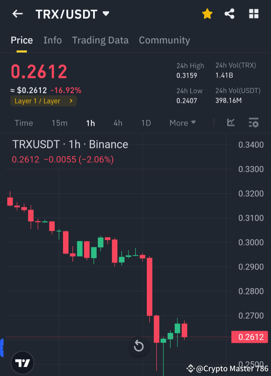 $TRX 🚀 TRX/USDT Technical Analysis: Consolidation Before | Crypto Master 786 on Binance Square