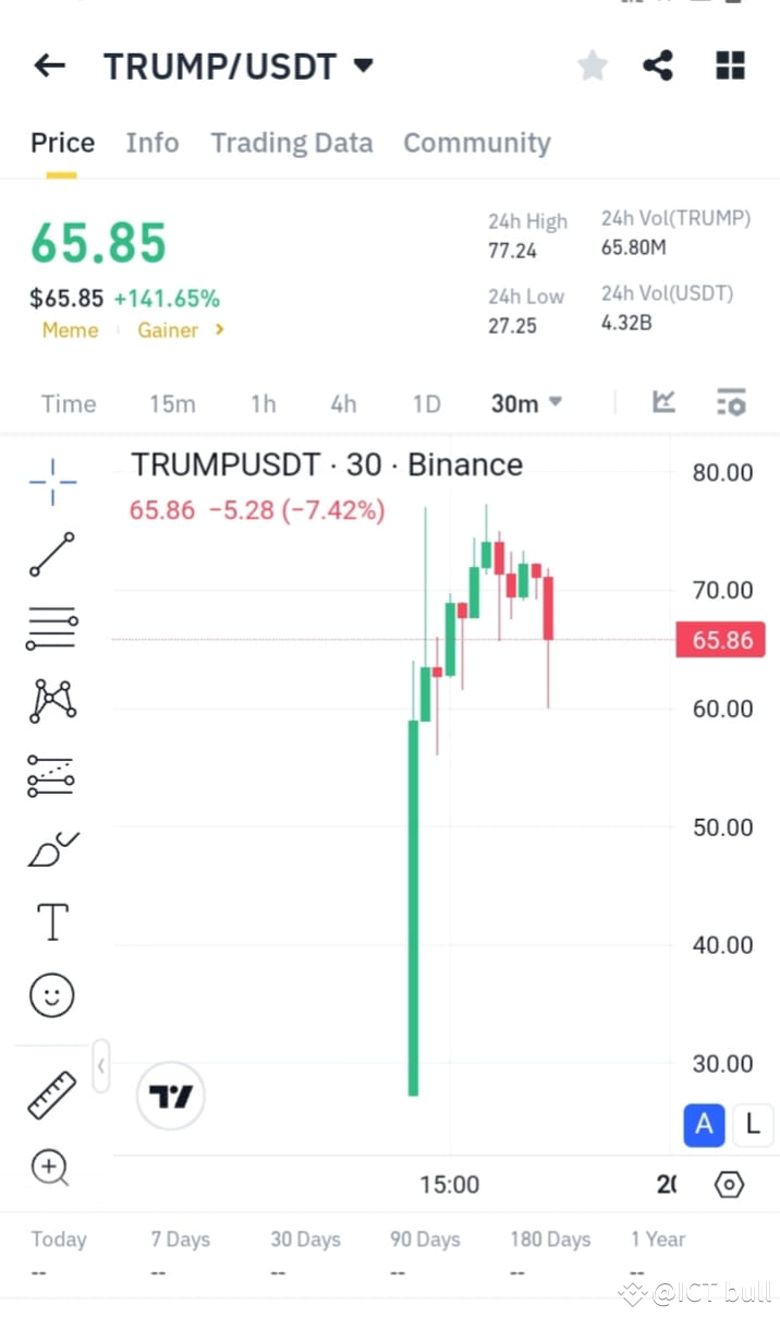 $TRUMP /USDT Spot Trading Signal – High Volatility Opportuni | ICT bull on Binance Square