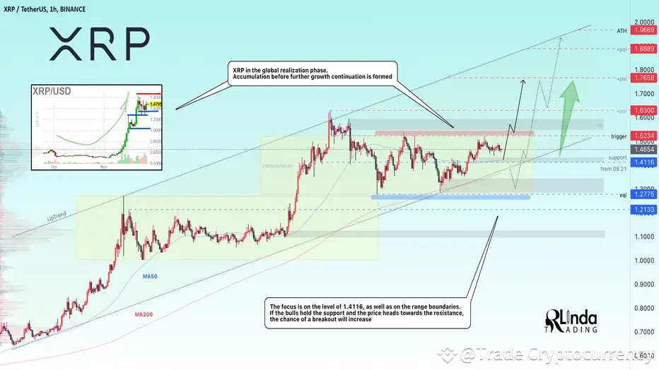 XRP → ATH is getting close. Consolidation before the rally! | Trade ...