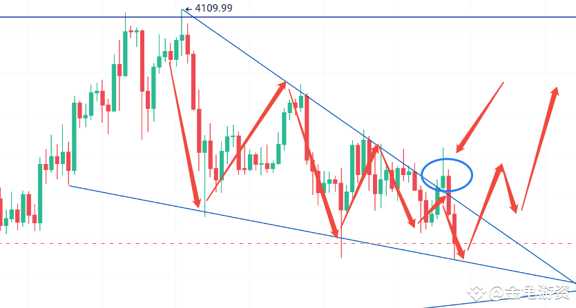 2.3 Reference K-line Chart Examples In the “Symmetrical Tri | 九哥观点 on ...