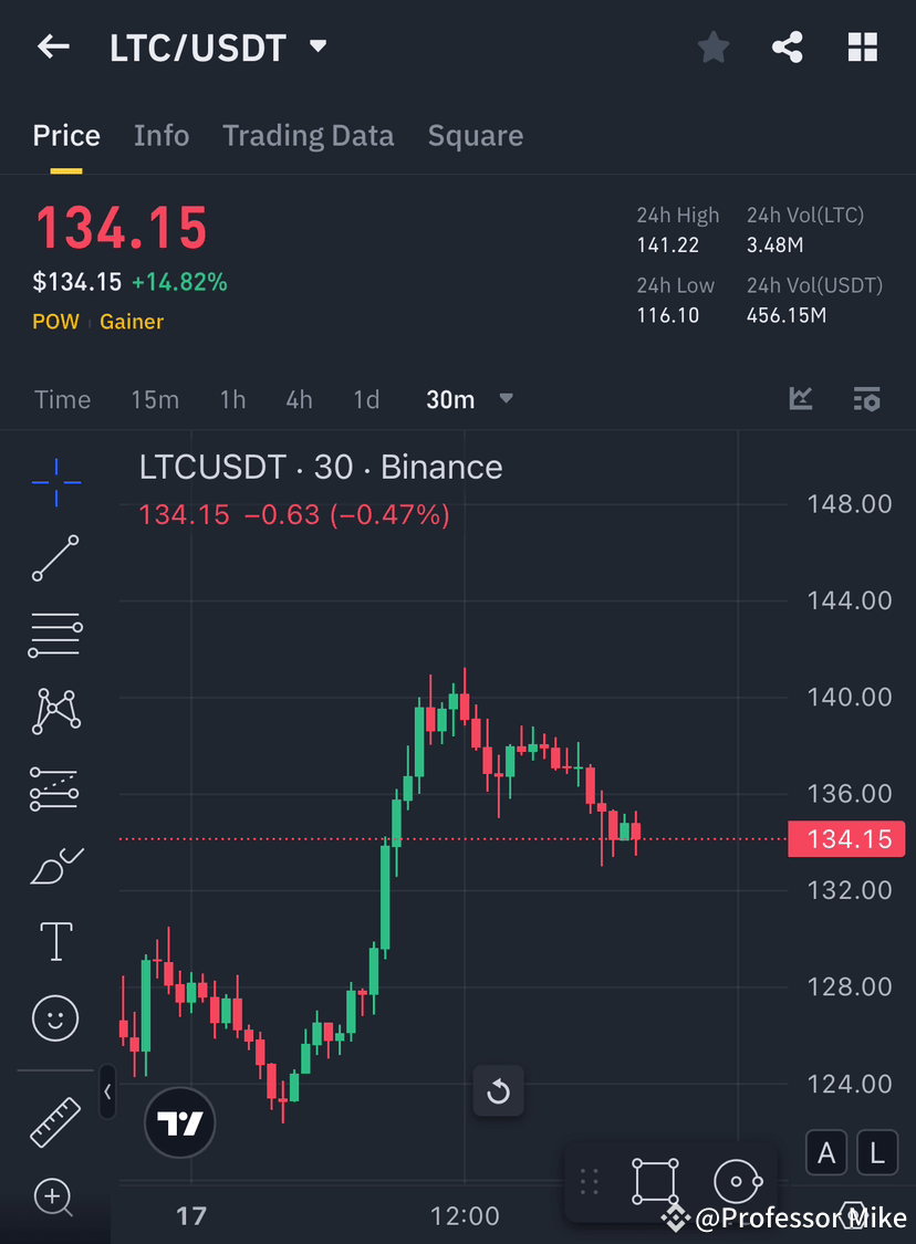 $LTC /USDT: Strategic Short Trade Setup!🔥💯 Litecoin ($LTC | Professor Mike on Binance Square