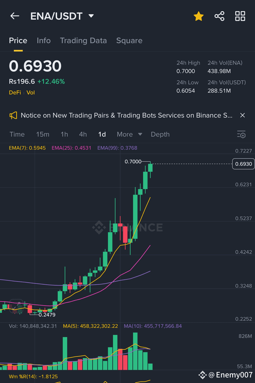 $ENA Brothers and sisters, you haven't forgotten us, right | Enemy007 ...