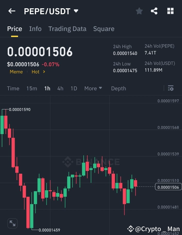 $PEPE /USDT Analysis: Is the Meme Coin Rally Ready to Ignite | Crypto _ Man on Binance Square