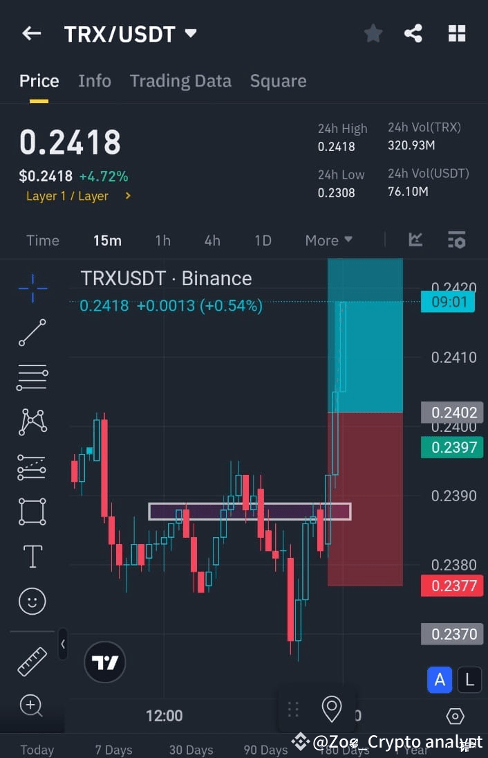 $TRX /USDT Bull run alert 💯 🔥 BULLISH BREAKOUT AHEAD! 🚀 | Zoe_Crypto analyst on Binance Square