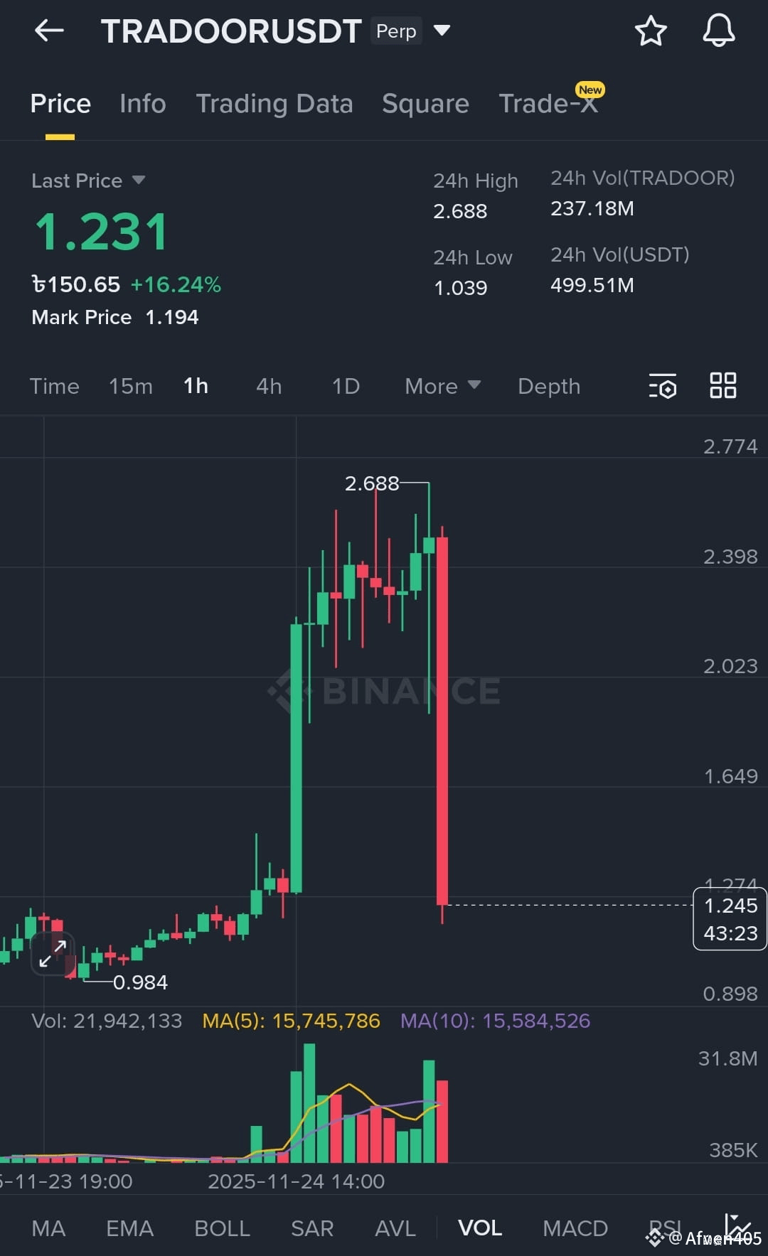 ¿Quién se llevó todo el volcado conmigo en $TRADOOR solo q | Chart ...
