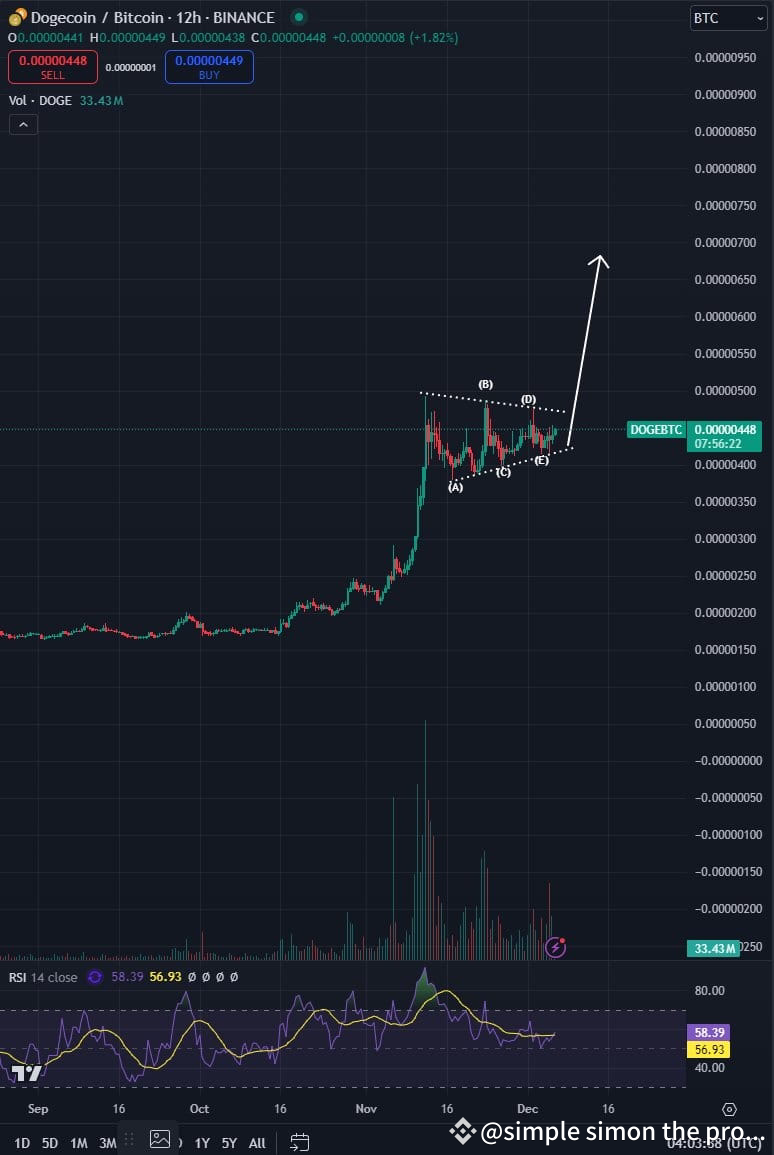🚀💸 Memecoin Trader Predicts 'Violent Upside Move' in Dogec | simple ...