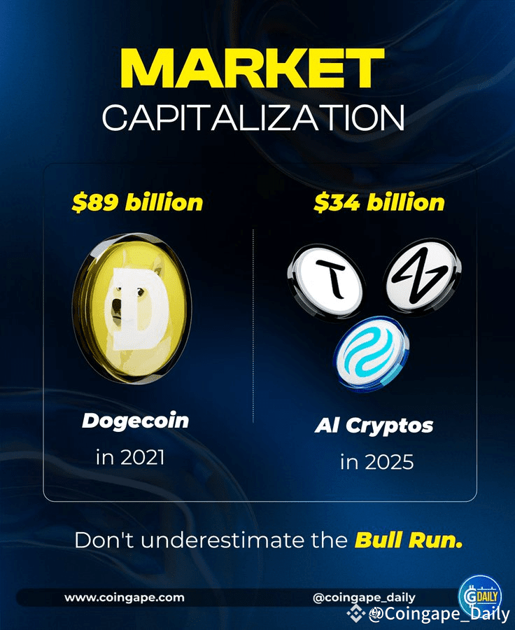 ⚔️ $DOGE vs. AI Coins: Battle for Market Cap Dominance! 📊 | Coingape_Daily on Binance Square