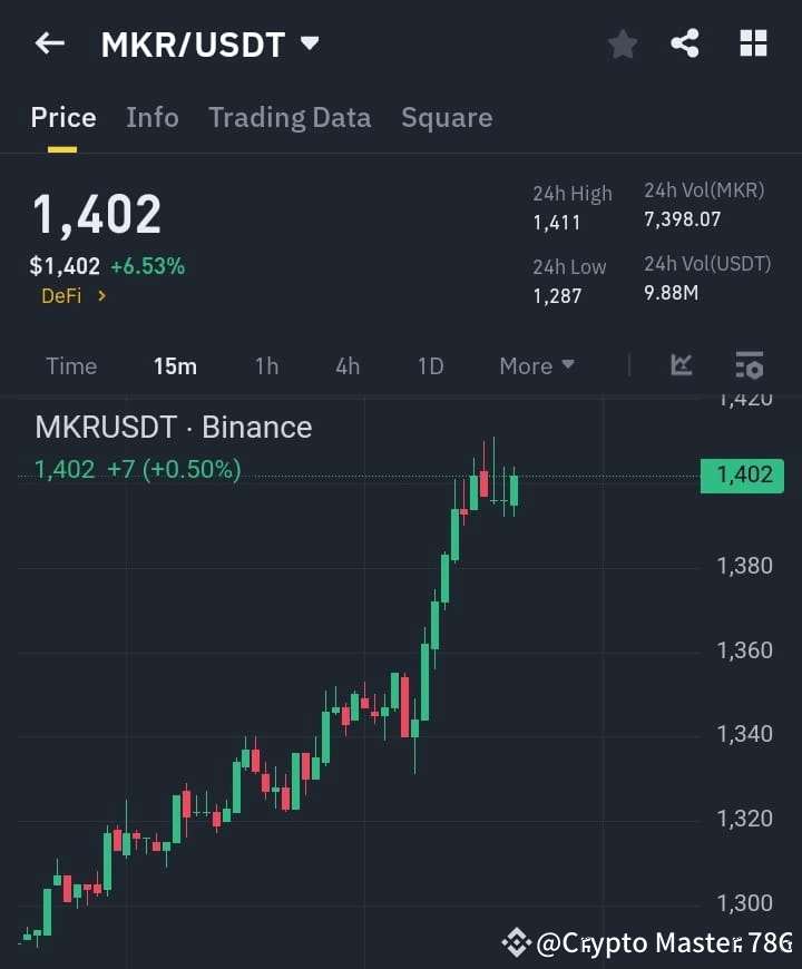$MKR /USDT – Bullish Momentum Building Up! 🔥💯 Current Pric | Crypto Master 786 on Binance Square