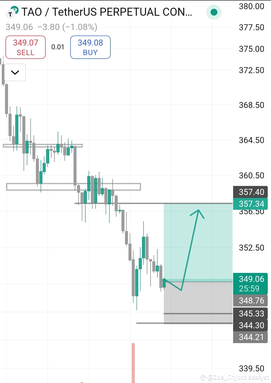 $TAO /USDT Bull run alert 🔥 💯 BULLISH REVERSAL EXPECTED | Zoe_Crypto analyst on Binance Square