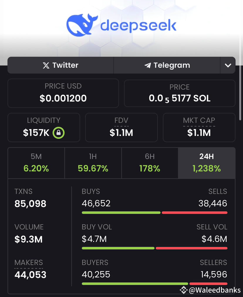 You gyz see new meme Coin #deepseek reached to 1mill marke ...