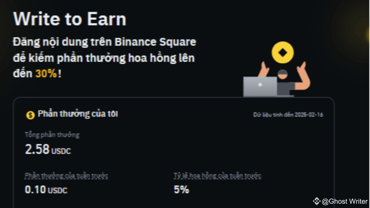 Tips for creating million-view posts on Binance Square | Ghost Writer ...