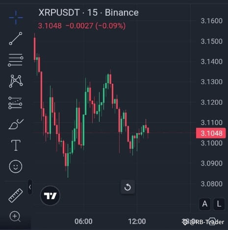 $XRP 🔥💯 /USDT Technical Analysis: Bearish Momentum in Foc | RB-Trader on Binance Square