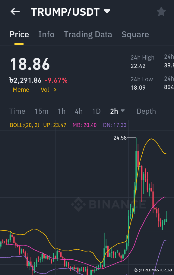 $TRUMP 🚨 TRUMP TOKEN TRADING ALERT! 🚨 🔥 TRUMP TOKEN is | TRADEMASTER_69 ...