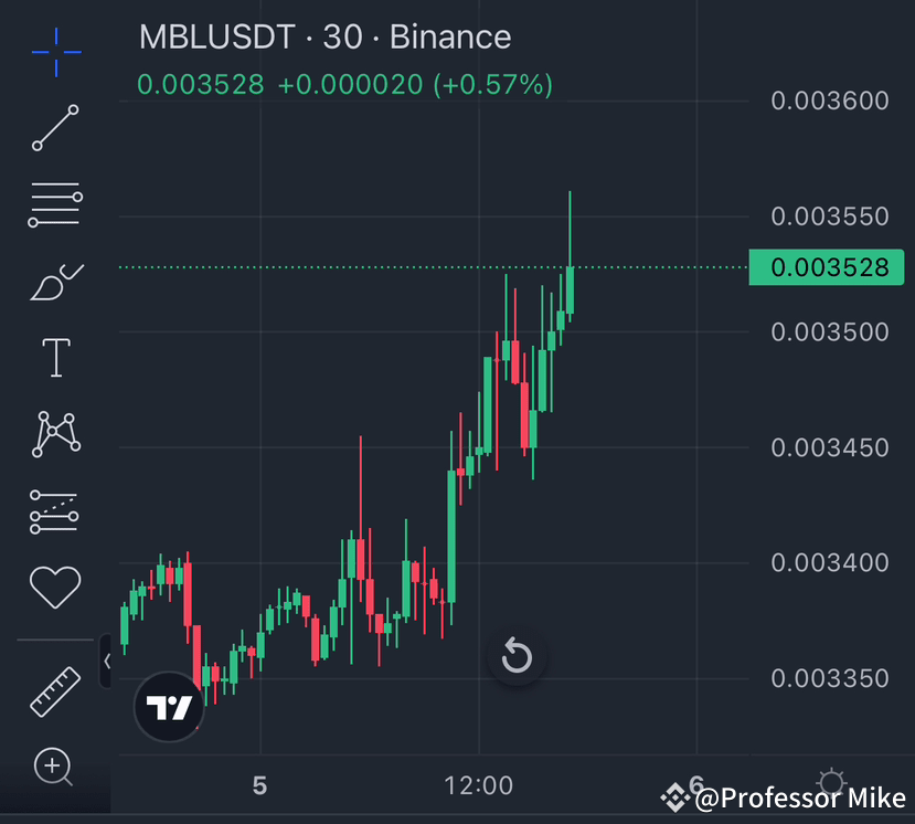$MBL /USDT: Bull Run Confirmed! Entry Opportunity Alert💯🔥 | Professor Mike on Binance Square
