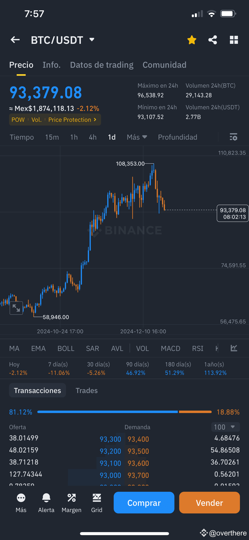 $BTC In an ever-changing financial world, the BTC/USDT chart | Crypto ...