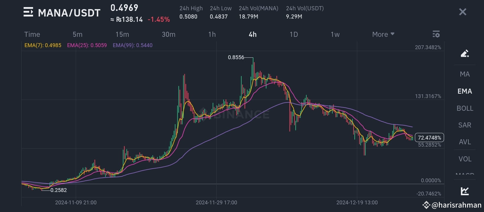 ($IMX ) ranges from $1.35 support to $1.53 resistance, and T ...