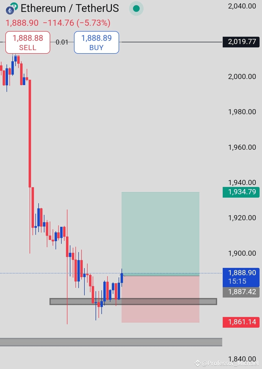 $ETH /USDT BULLS DEFEND KEY DEMAND ZONE RECOVERY IN MOTIO | Professor_Michael on Binance Square