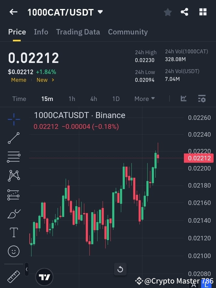 $1000CAT /USDT: BULLISH MOMENTUM BUILDING? 🚀📈 Current Pric | Crypto Master 786 on Binance Square