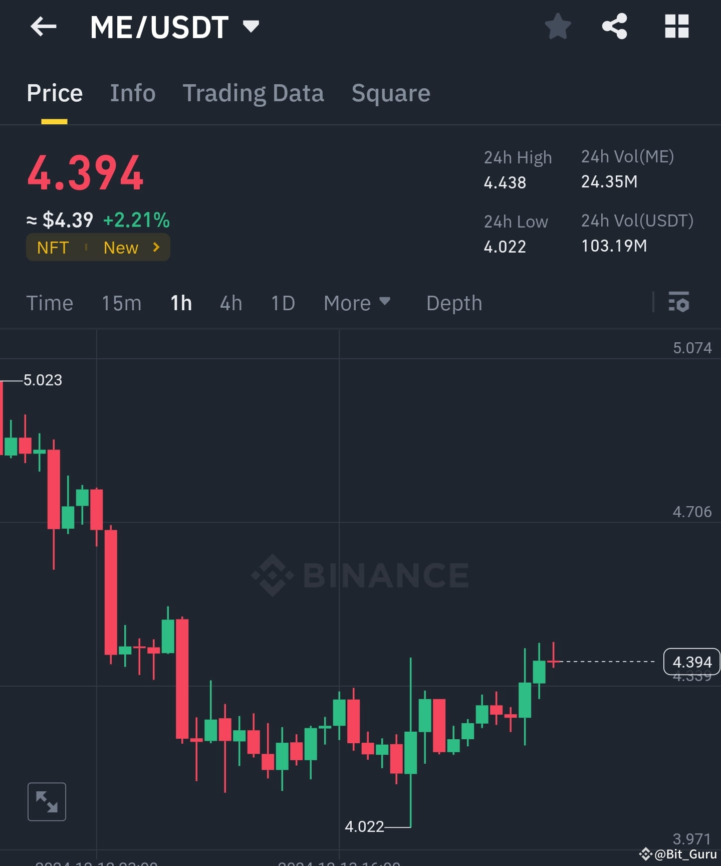 $ME Long Signal: Bullish Rebound in Play! 🟢 🚀 $ME is | Bit_Guru on Binance Square