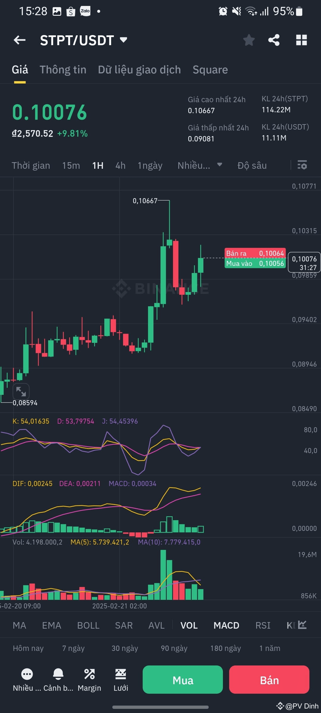 $STPT /USDT is creating a wave in the market, soaring to $0. | PV Dinh ...