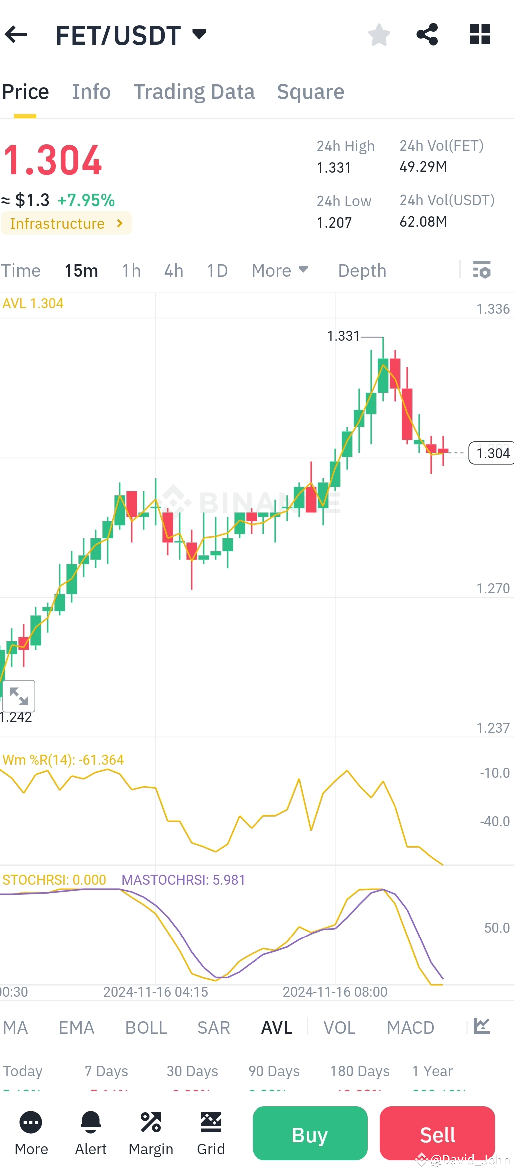 $FET Liquidation Alert: $5,744 Long Position Wiped Out at $1 | David ...