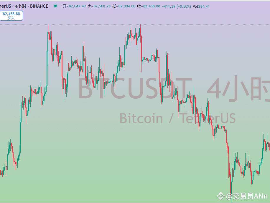 #BTC走势分析 Figure 1 is the 4-hour trend chart for May-June 20 | 交易员ANn on ...