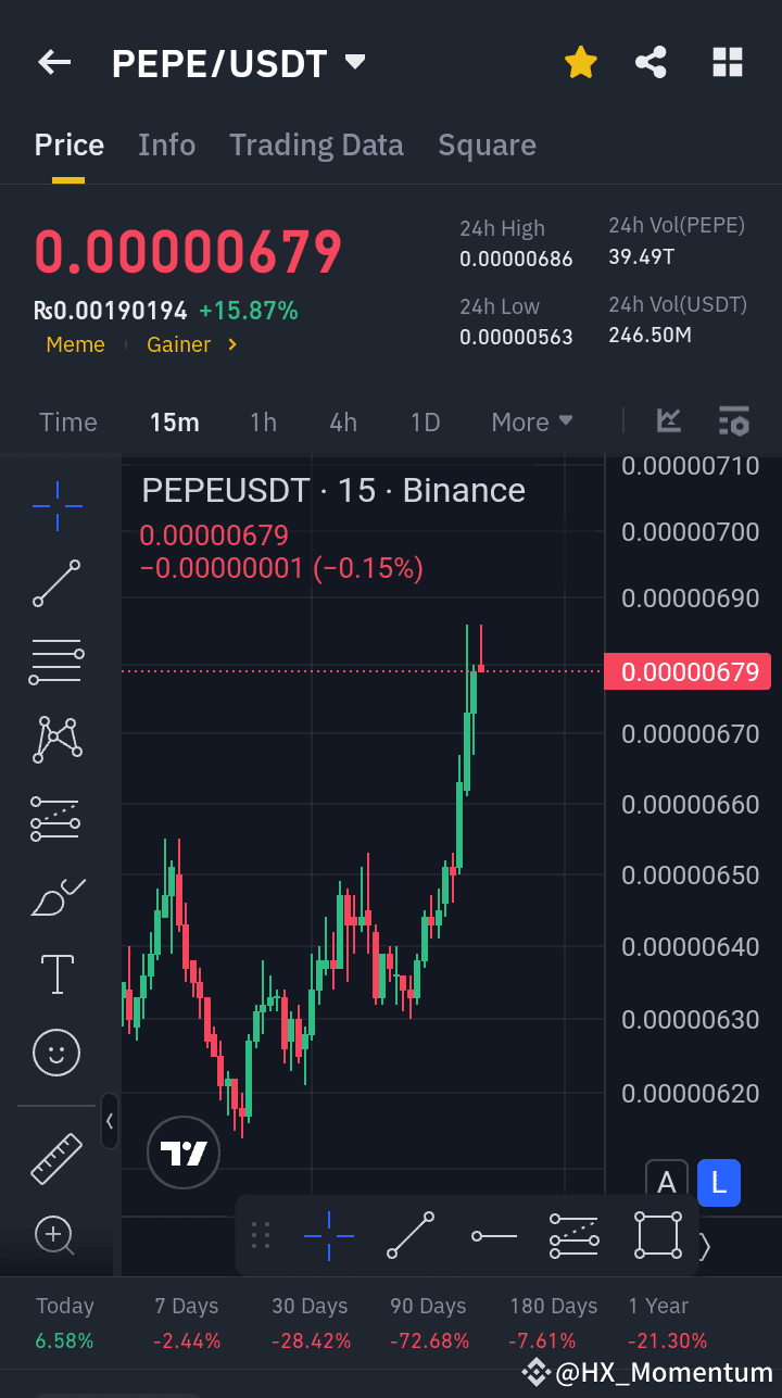 🔥🚀 $PEPE Coin Whales Are Back Surge Incoming 📌 Curren | HX_Momentum on Binance Square