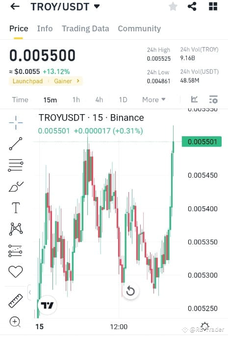 $TROY /USDT Technical Analysis – Price Targets 🎯 The TRO | RB-Trader on Binance Square