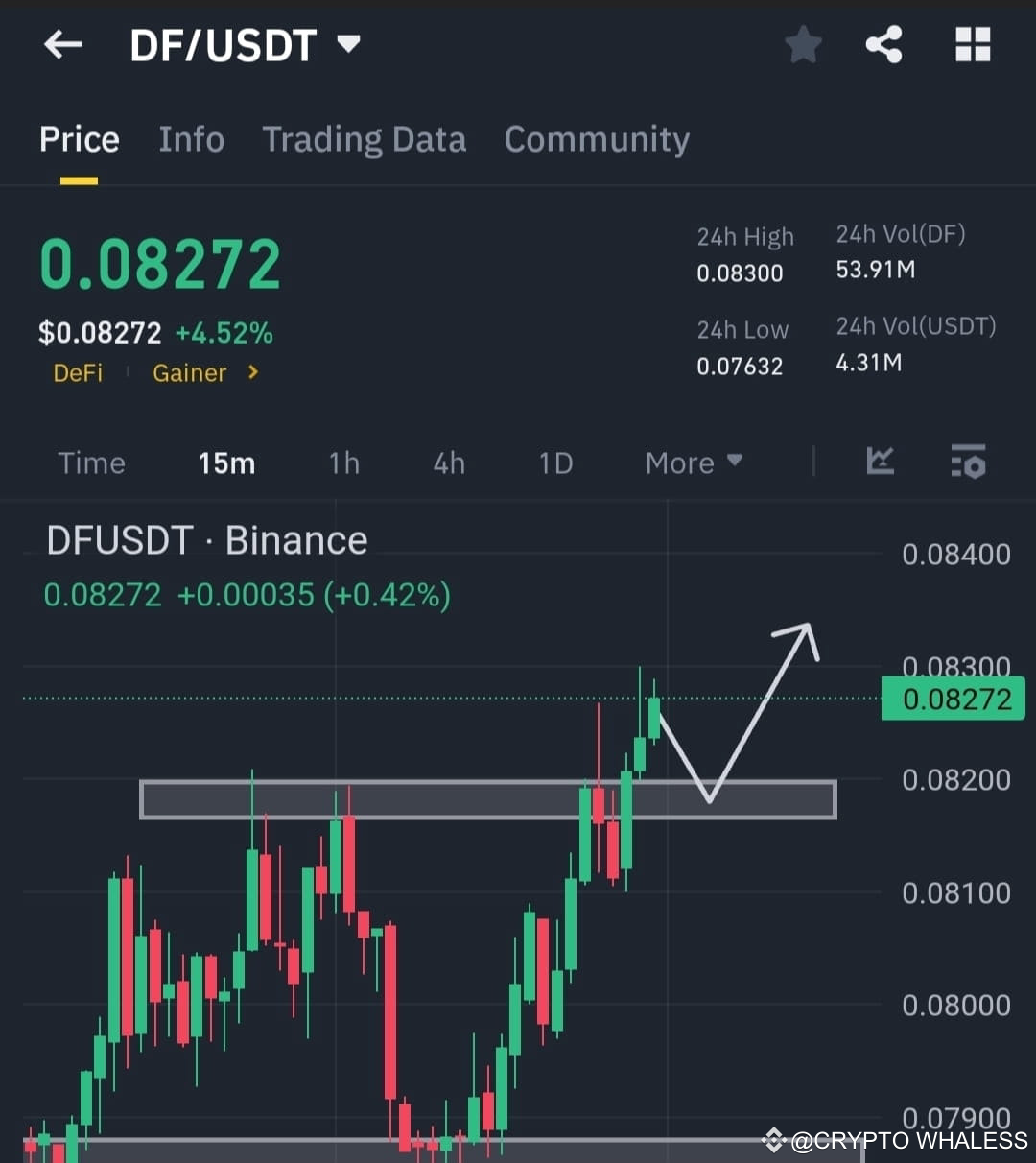$DF Trading Signal - Confirmation of a Breakthrough is Appro | CRYPTO WHALESS on Binance Square