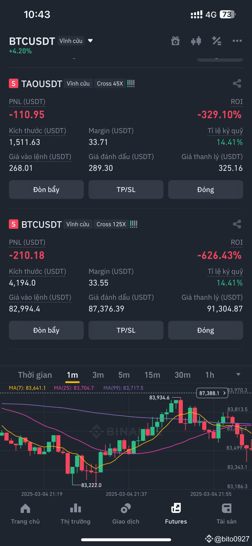 Cutting losses, turning back, oh dear :| | Bi_Crypto on Binance Square