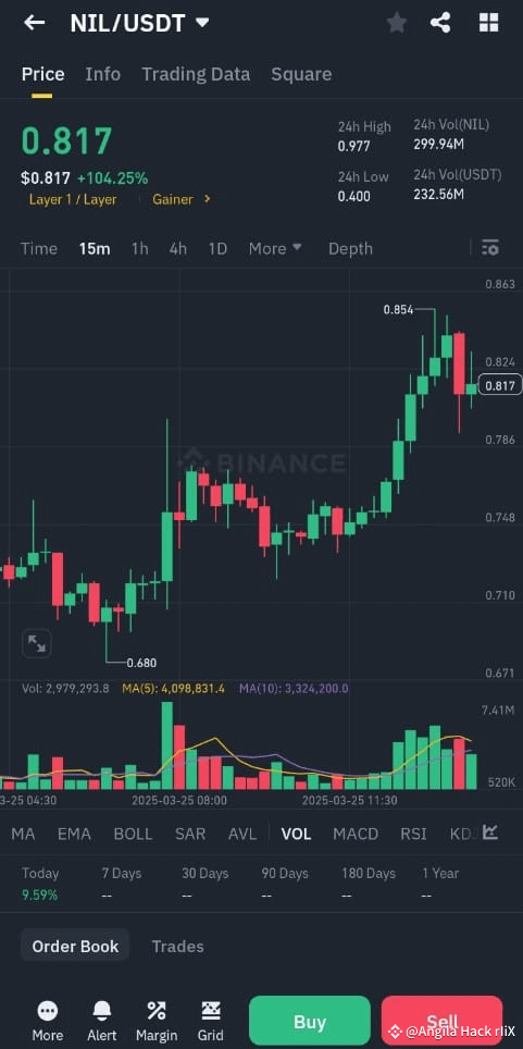 Let's break it down step by step: Key Data Points from $NIL | Angila ...