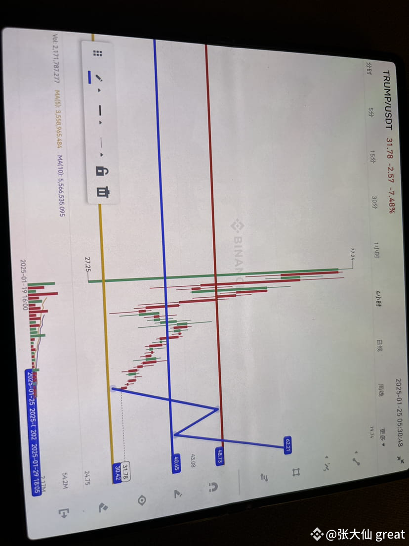 $TRUMP Many people do not quite understand how to see throu | 张大仙 great ...
