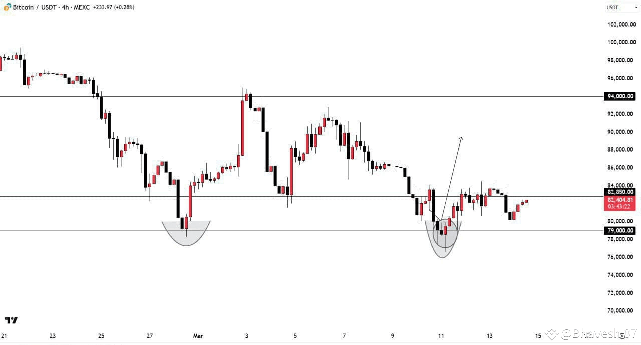 💰 #BTC scared everyone again Yesterday the price started s | Bhavesh 07 ...