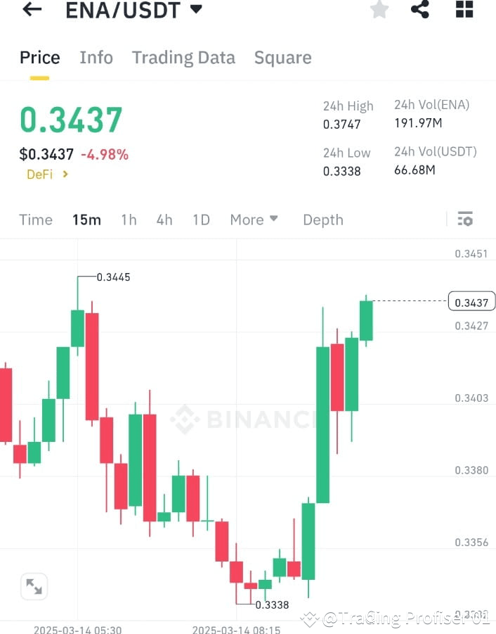 🚀 $ENA /USDT – Eyeing a Rebound After a Sharp Drop! 📉💎 | Trading Profiser 01 on Binance Square