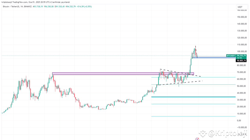 Bitcoin Weekly Chart Analysis: Starting the Year on a High Note ...