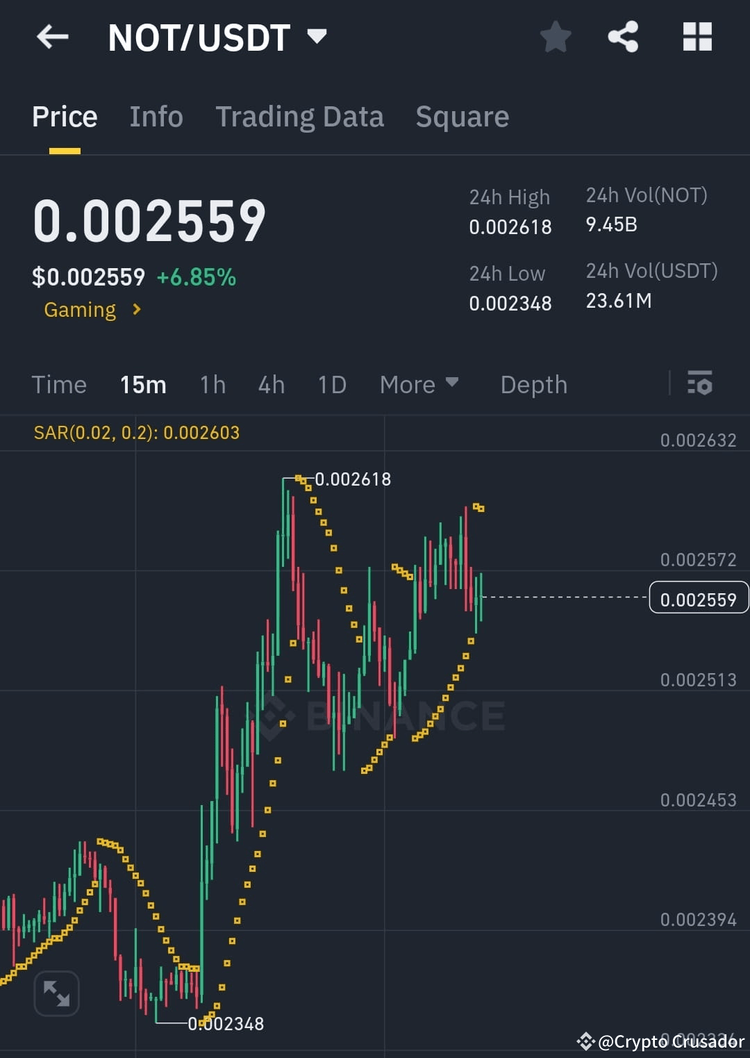 🚀 $NOT /USDT Breakout or Rejection? NOT is up +6.85%, te | Crypto Crusador on Binance Square