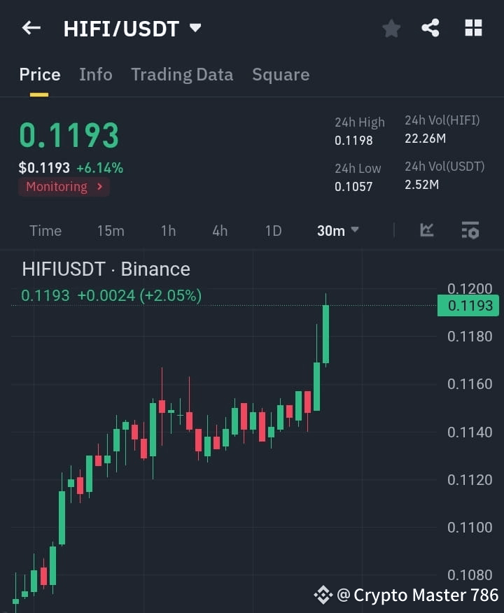 $HIFI /USDT – Bullish Momentum Building Up! 🚀📈 Current Pr | Crypto Master 786 on Binance Square