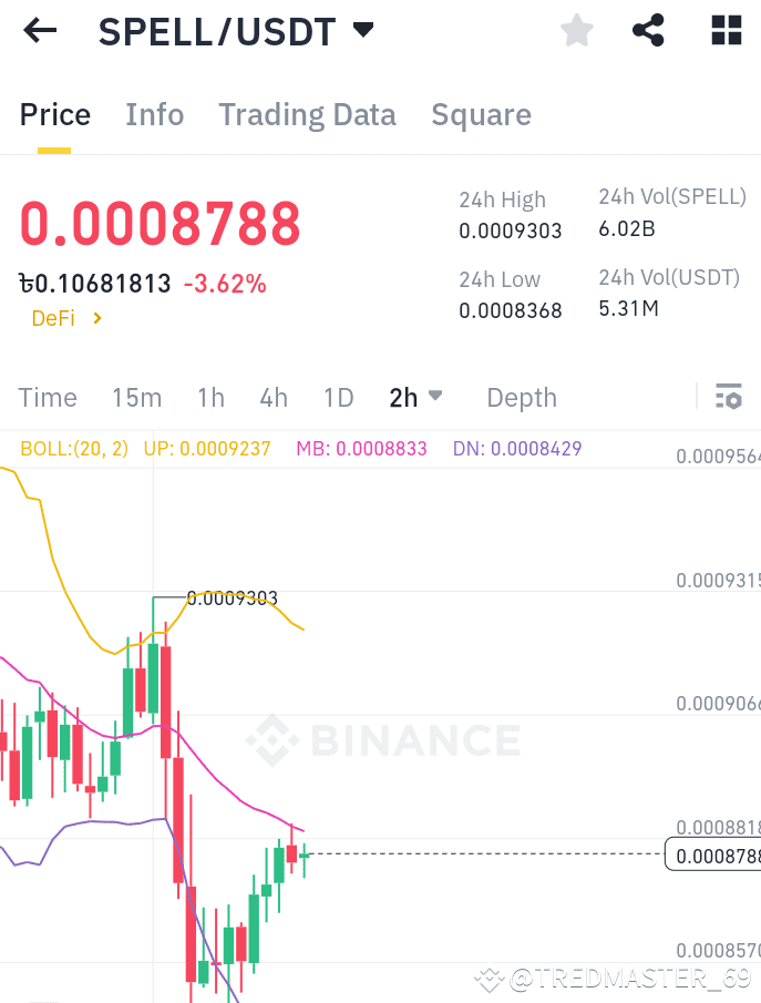 $SPELL 🚨 Why Now is the Best Time to Buy SPELL Tokens 🚨 T | TREDMASTER ...