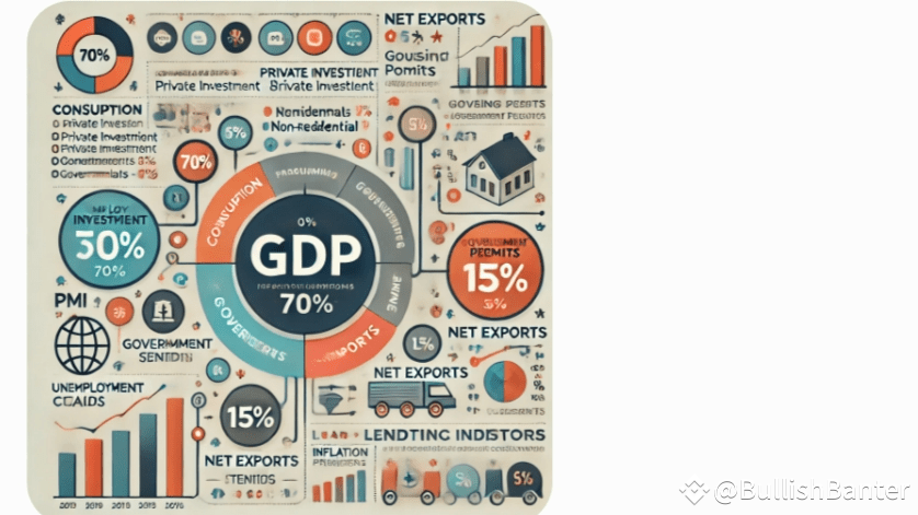 Macroeconomic Analysis Framework (II): Monitoring Economic Indicators ...