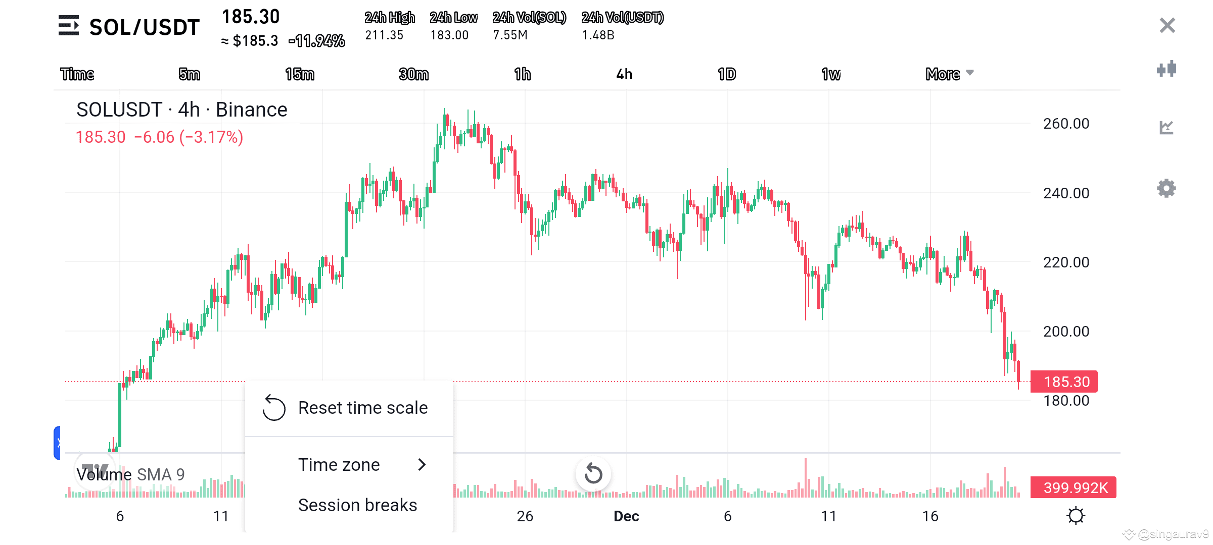 🚨 SOL/USDT Analysis & Trade Strategy: Key Levels to Watch! | singaurav9 on Binance Square