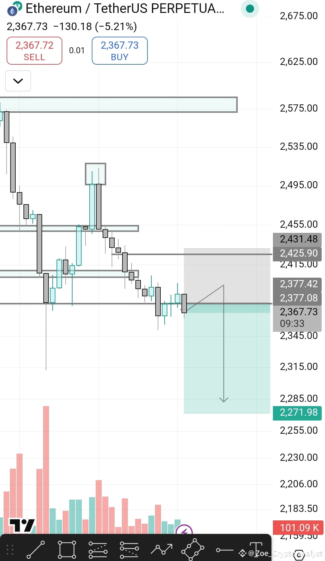 $ETH /USDT short trade signal 🚦 🛑 BEARISH BREAKDOWN UNDER | Zoe_Crypto analyst on Binance Square